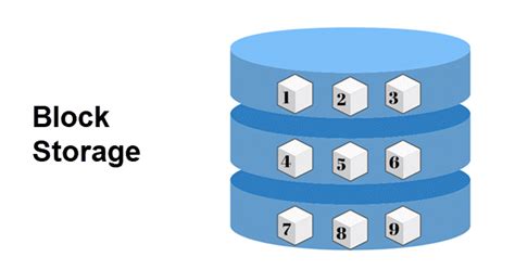 Object Storage Vs Block Storage In Depth Comparison