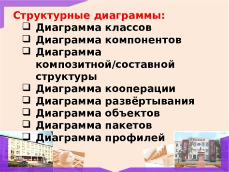 Презентация «Виды диаграмм Uml