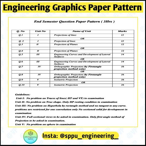 Sppu Engineering Updates Sppuengineering • Instagram Photos And Videos