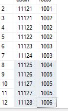 Sql Server Create A Flag Value Based On The Duplicate Values On One