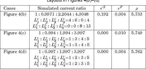 Figure 12 From Parasitic Aware Common Centroid Finfet Placement And Routing For Current Ratio