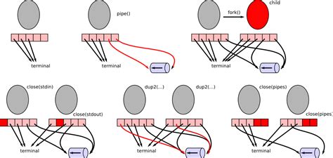 Gwu Csci 2410 Systems Programming
