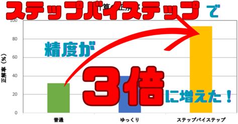 〈精度〉chatgptに丁寧にお願いしたら出力が2倍に増えた！ コツ活