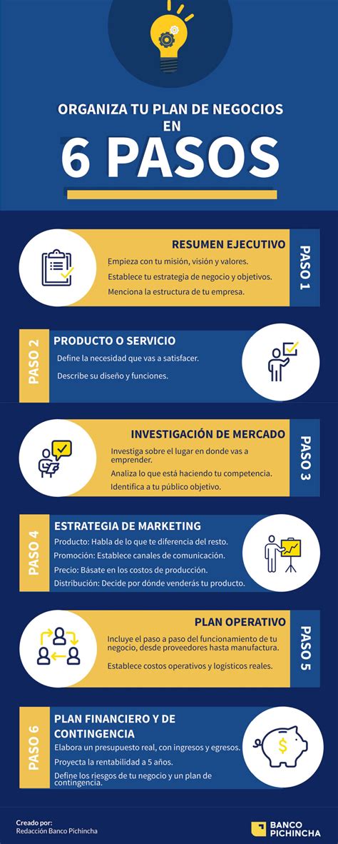 Pasos Requeridos Para Desarrollar Un Plan De Negocios Una Guía Paso A Paso