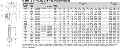 Crosby G 2140 Alloy Bolt Type Anchor Shackles Holloway