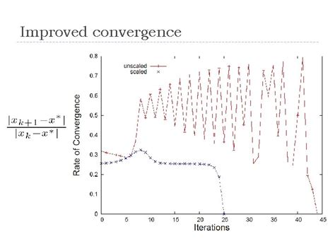 constrained stress majorization using diagonally scaled gradient projection