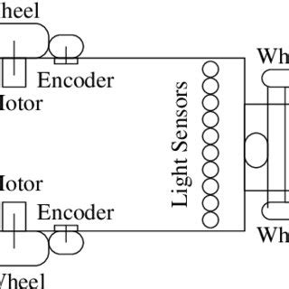 4 Diagram Of The Robot Showing The Location Of Sensors And Actuators Download Scientific Diagram