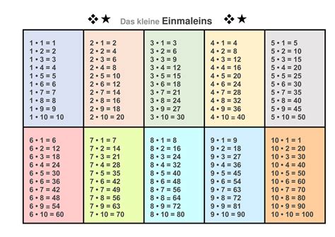 Das Kleine Einmaleins Lernen Leicht Gemacht AllemeineVorlagen De