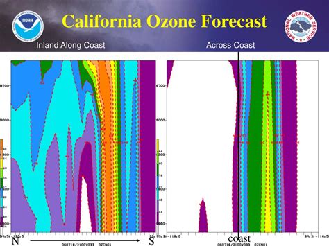 Ppt Status Of The Noaa Wrf Cmaq Regional Air Quality Forecast System