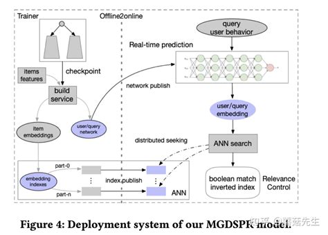 Kdd21 淘宝搜索中语义向量检索技术 知乎