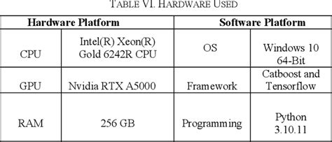 Table Vi From Lung Nodule Segmentation And Classification Using Conv
