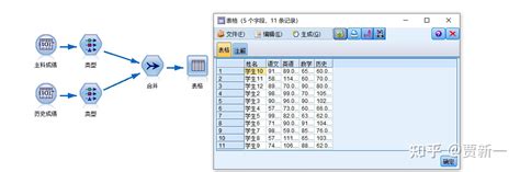 SPSS Modeler数据横向 纵向合并 知乎