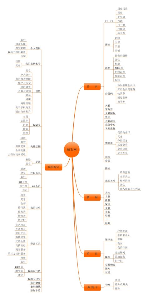 产品结构图怎么画产品图业务架构图怎么画第18页大山谷图库