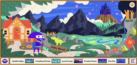 Github Myconsciousness Dev Memorandum This Is A Repository For Recording Know How And Memos