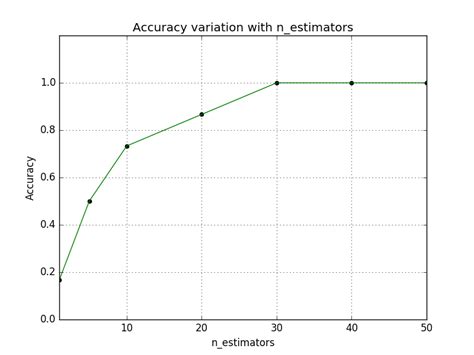 Nearest Neighbors Scikit Learn Documentation