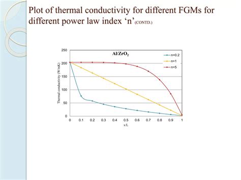 Thermal Analysis Of Fgm Plates Using Fem Method Pptx