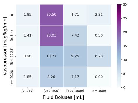 comparing the policies learned by rl agents on the acute hypotension