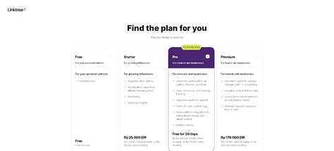 Cara Mudah Membuat Linktree Untuk Kemajuan Bisnis Gratis Nevaweb