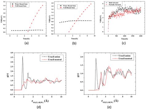 The Upper Panel Depicts Time Evolution Of Detachment Energy Of The Download Scientific Diagram
