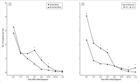Respiratory Papillomas Semantic Scholar