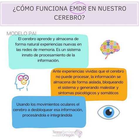 Terapia EMDR Teresa Ramírez Ortegón Psicología y Psicoterapia
