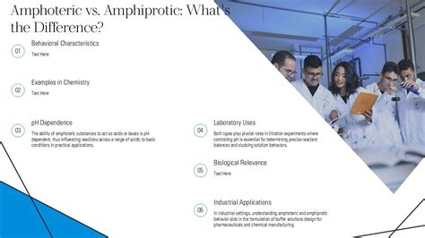 Amphoteric Vs Amphiprotic Whats The Difference Ppt Slides St Ai Ss Ppt Template