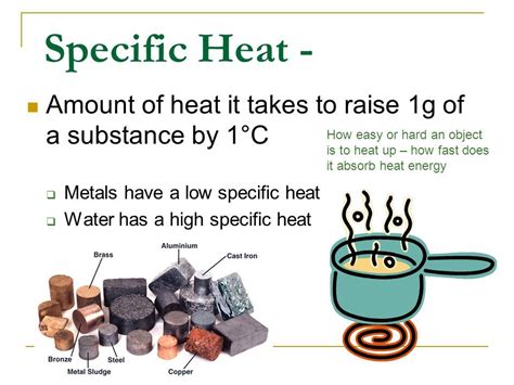 Specific Heat