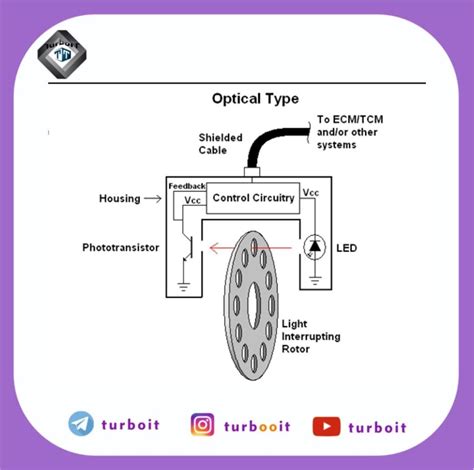 Lm393 Modul Telegraph