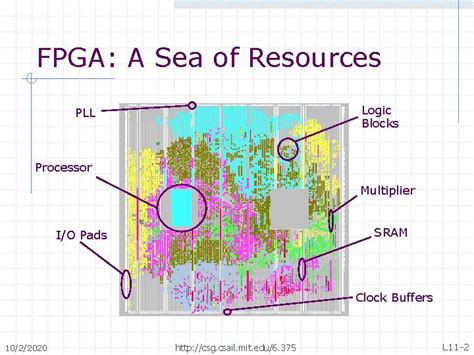 Fpgas K Elliott Fleming Computer Science Artificial Intelligence