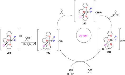Recent Developments In The Synthesis And Applications Of Terpyridine