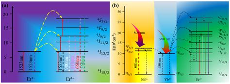 Nanomaterials Free Full Text Enhancing Solar Cell Efficiency Using