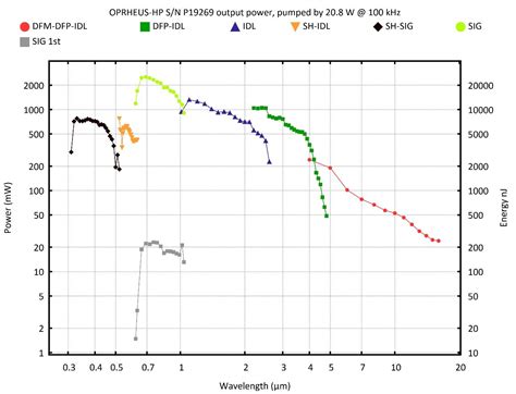 Opa Center For Dynamics And Control Of Materials An Nsf Mrsec