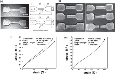 Material Testing Of Pdms According To Astm Standards A Compliant