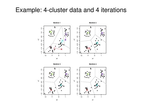 ppt k means clustering powerpoint presentation free download id 711071