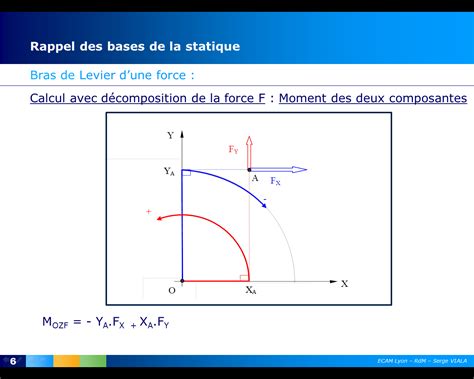 01 Bras De Levier Dune Force Pôle Matériaux Et Structures Mas