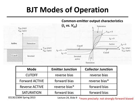 Bjt Biasing Mode At Chad Espinoza Blog