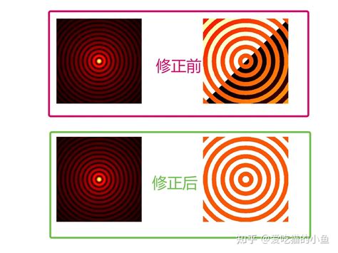 Matlab Fft提取相位的小技巧 知乎