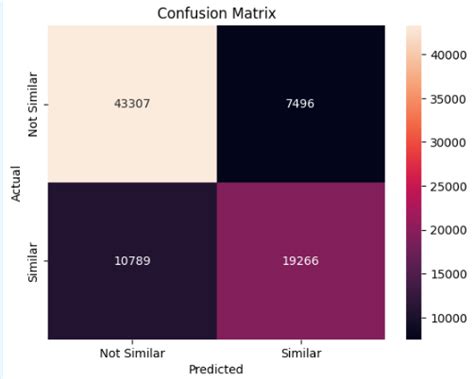 Text Similarity And Duplicate Detection By Mustafahayat Medium