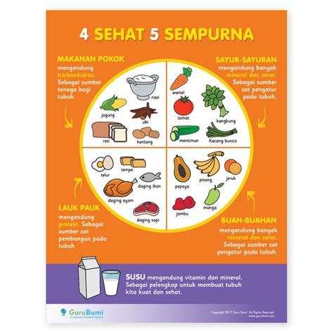 Gambar Makanan 4 Sehat 5 Sempurna Kartun Png