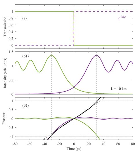 A Heaviside Functions Representing A 1d Straight Edge On The Download Scientific Diagram
