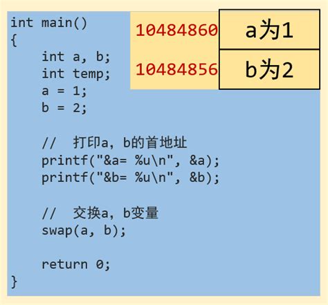 8 4指针作为参数传递 你好编程