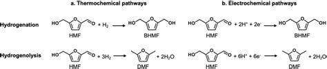 Schemes For A Thermochemical And B Electrochemical Reduction