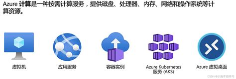 Azure核心服务（vm）——＞创建windows虚拟机并在此之上部署一个cms网站azure虚拟机搭建个人网站 Csdn博客