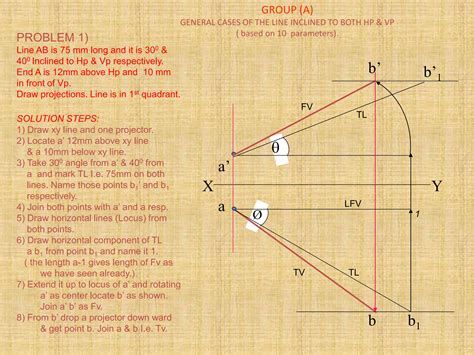 First Year Engineering Drawing Notes Unit 2 Ppt