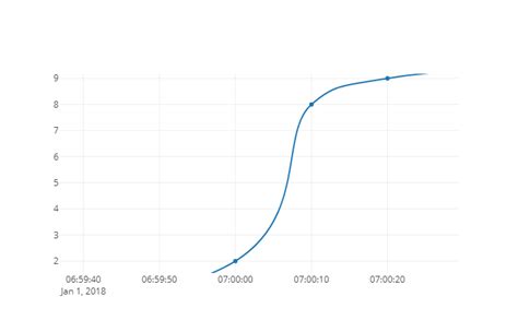 Spline Bad Rendering 📊 Plotly Python Plotly Community Forum