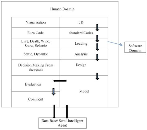 Semi Intelligent Structural Agent Download Scientific Diagram