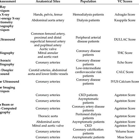 Intimal And Medial Calcification A Intimal Calcification Is Confined