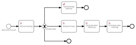 10 Workflow Examples For Signavio Process Governance Sap Signavio
