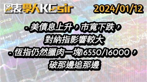 圖表學人kcsir 美債息上升，市寬下跌，對納指影響較大 恆指仍然臘肉一塊1655016000，破那邊追那邊