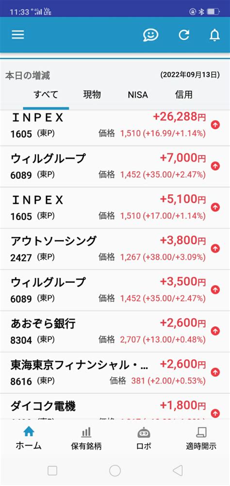 No272746 前場、お疲れ様ございました（笑 株inpex【1605】の掲示板 20220911〜20220914